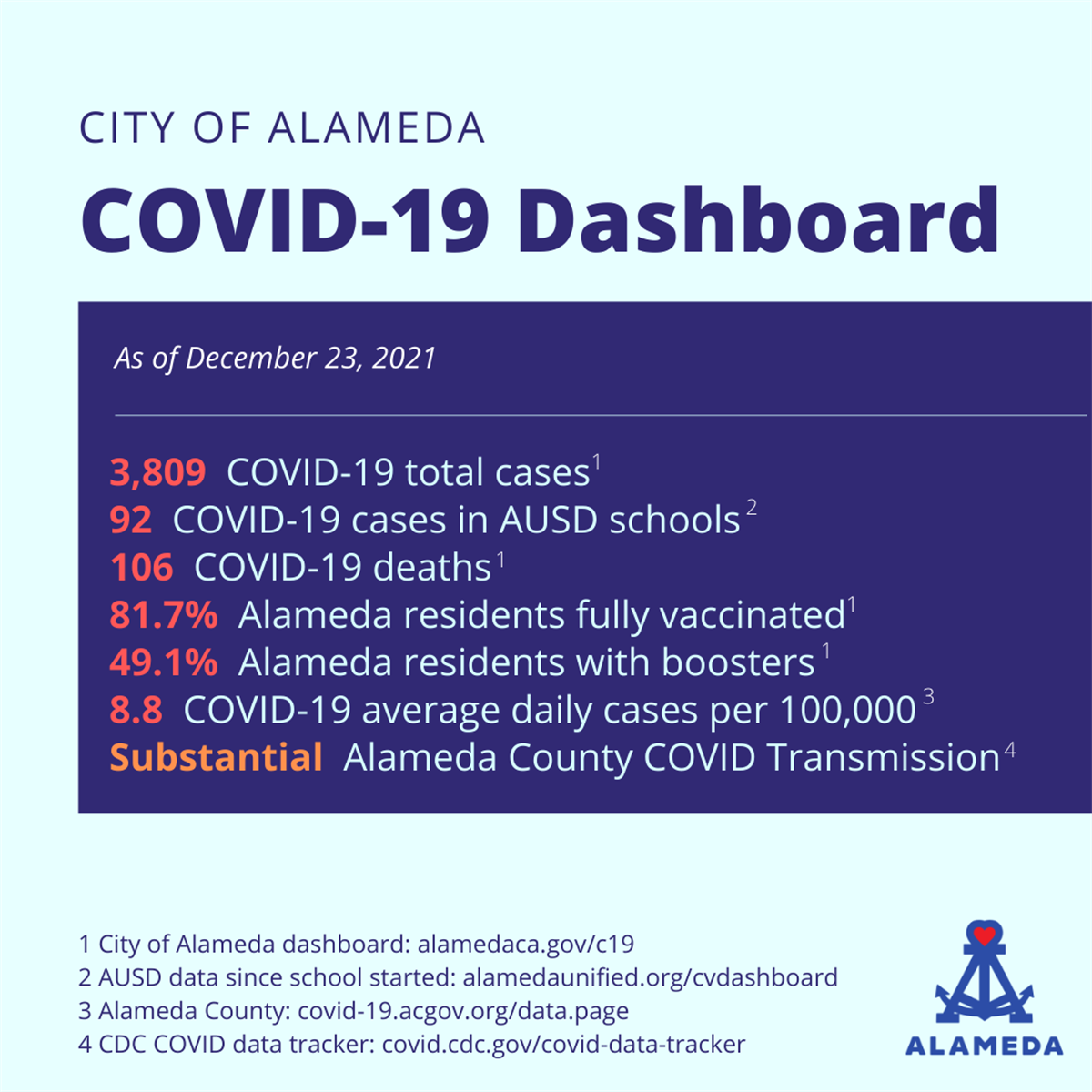 The CDC is expecting a surge of COVID-19 cases in coming days/weeks ...