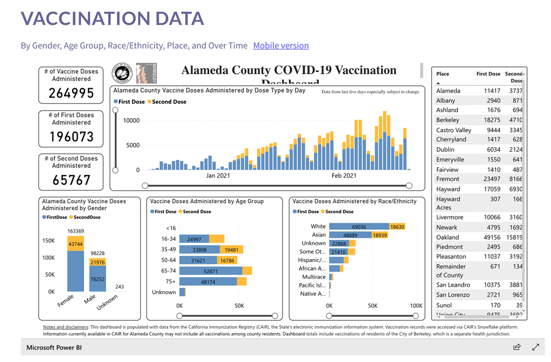 Vaccine Dashboard | City of Alameda