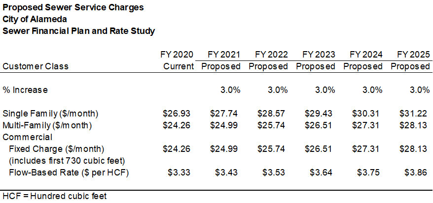 Public Works | City of Alameda